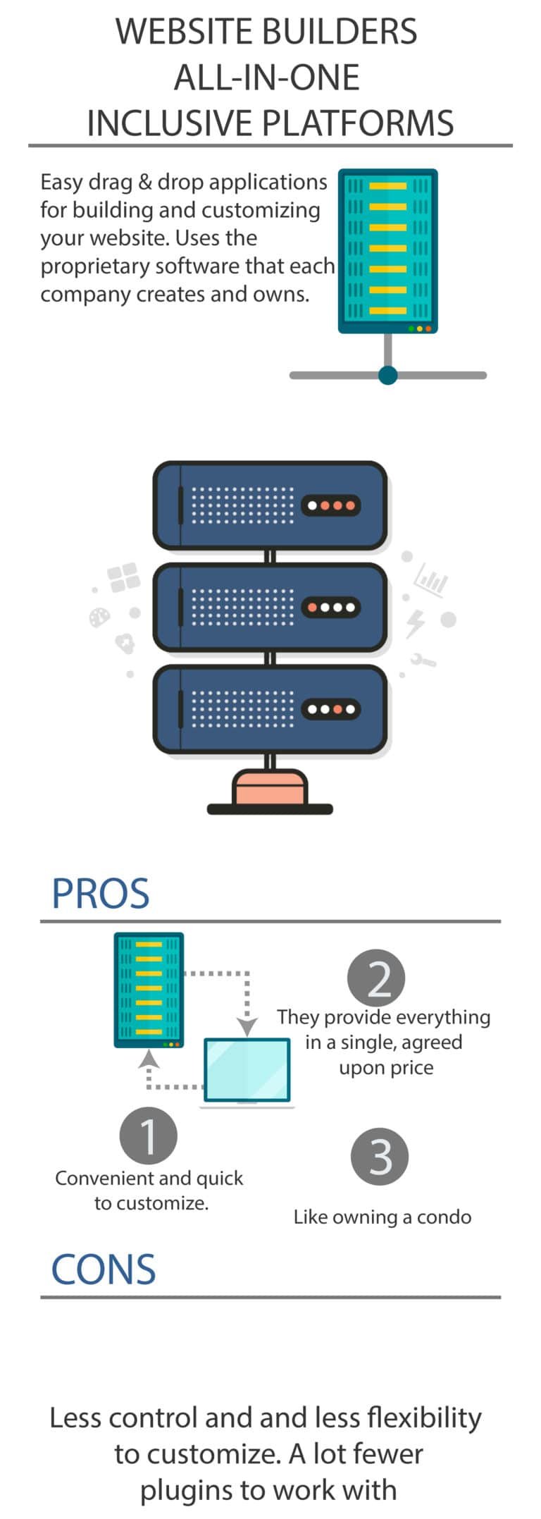 Different Types of Web Hosting: WordPress, VPS & Dedicated Plans